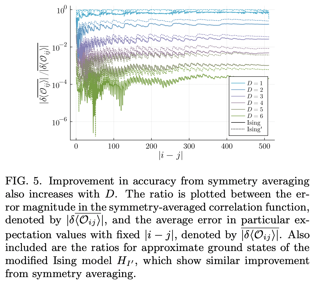 Variational quantum simulation of critical Ising model with symmetry averaging · Issue #3894 ...