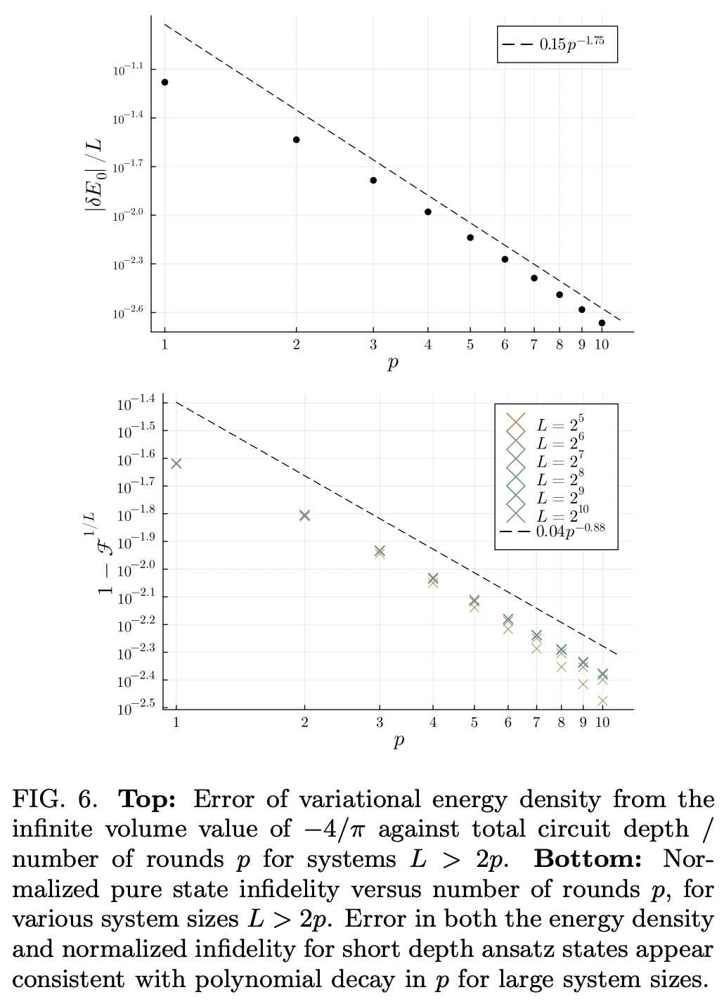 Variational quantum simulation of critical Ising model with symmetry ...