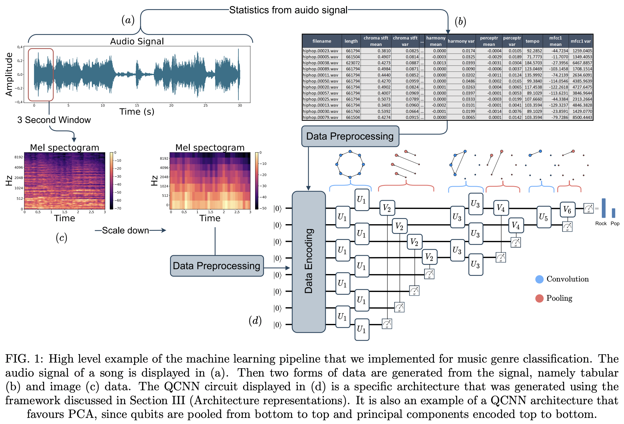 Architecture representations for quantum convolutional neural networks · Issue #3895 · github ...