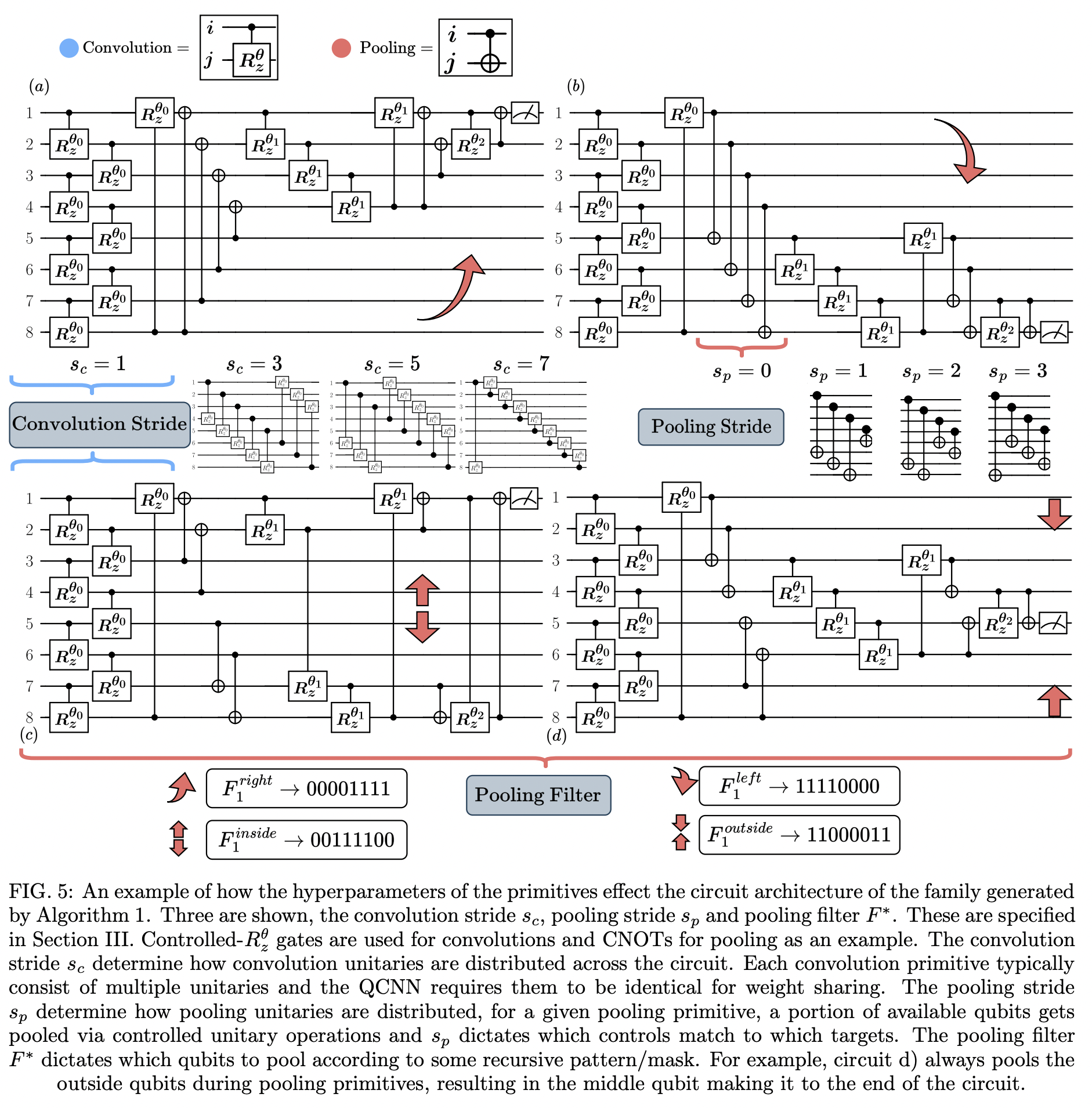 Architecture representations for quantum convolutional neural networks · Issue #3895 · github ...