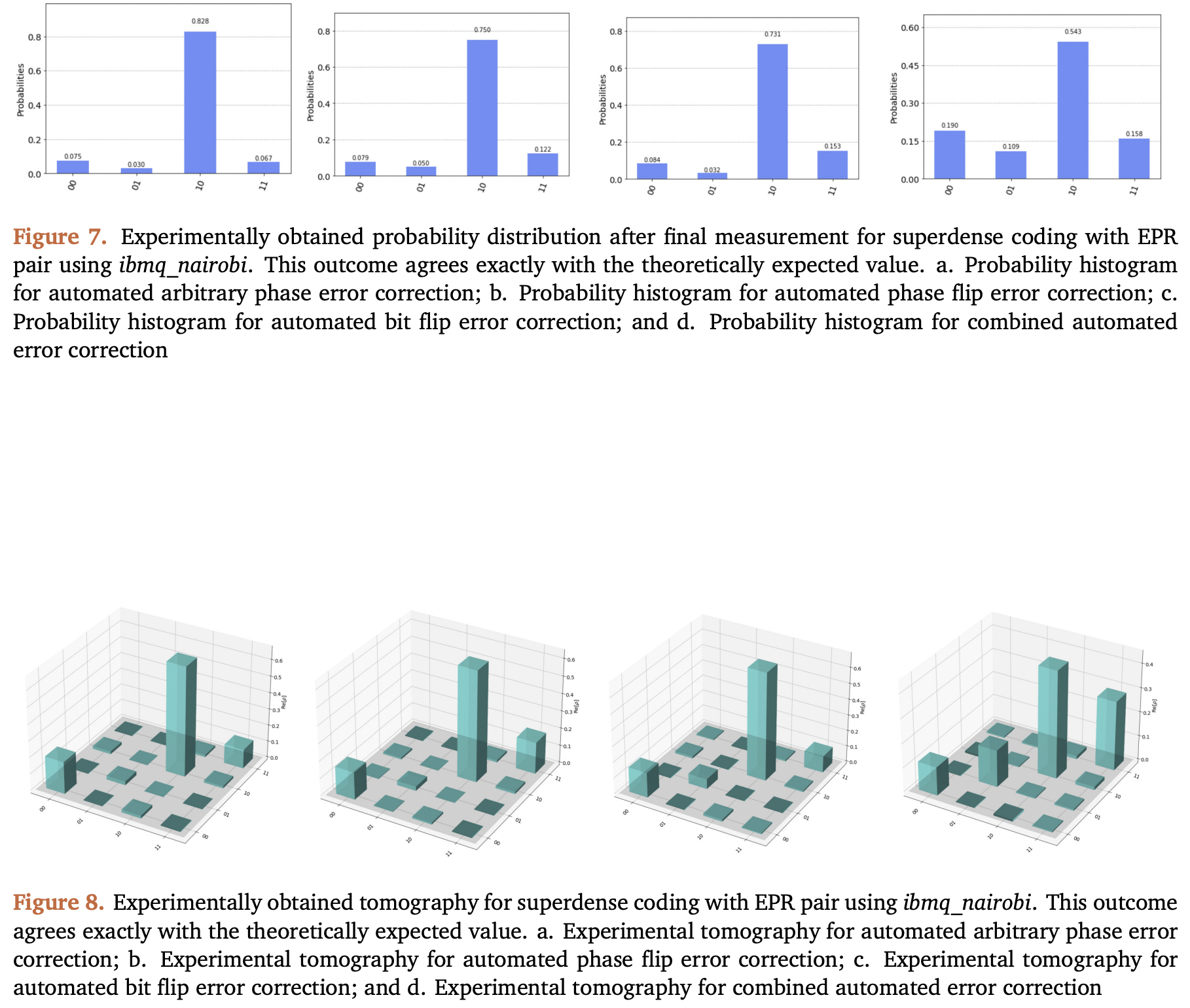 Automated error correction in superdense coding, with implementation on superconducting quantum ...