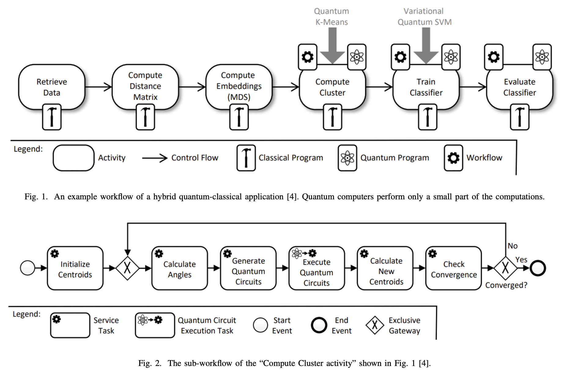 Classification of Hybrid Quantum-Classical Computing · Issue #3897 · github-nakasho/quantph · GitHub