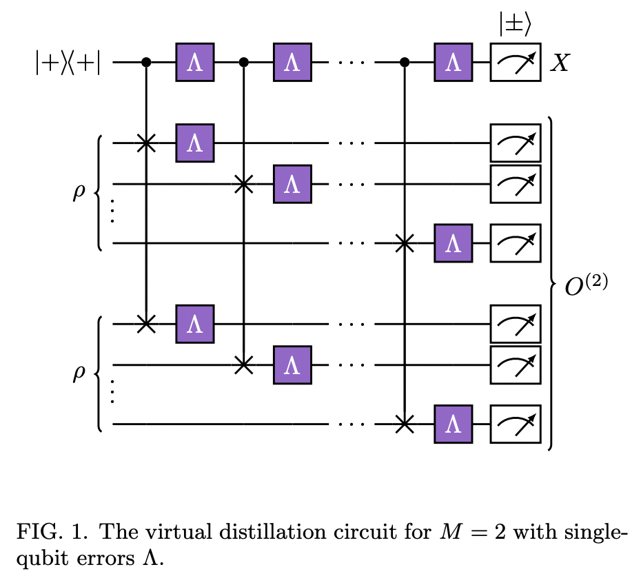 Study of noise in virtual distillation circuits for quantum error mitigation · Issue #3898 ...