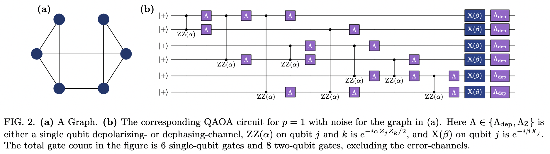 Study of noise in virtual distillation circuits for quantum error mitigation · Issue #3898 ...