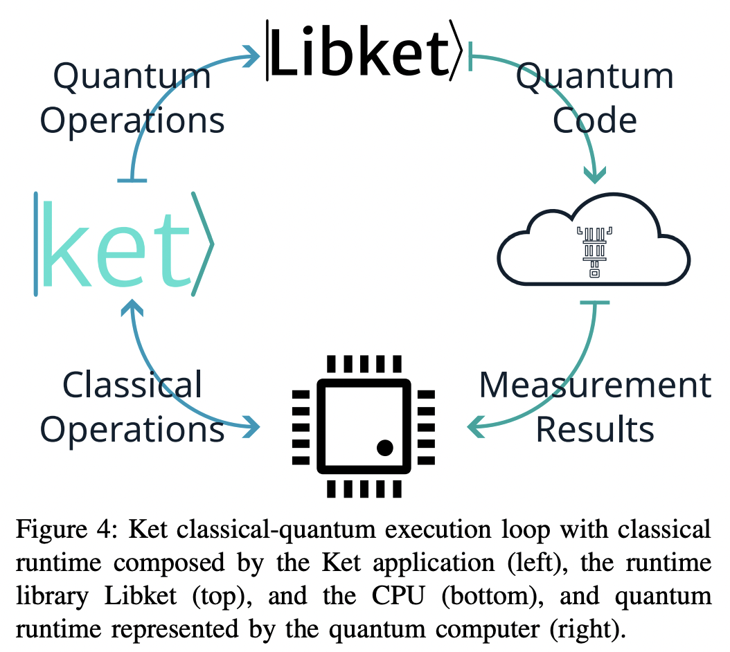 Programming with Quantum Mechanics · Issue #3901 · github-nakasho ...