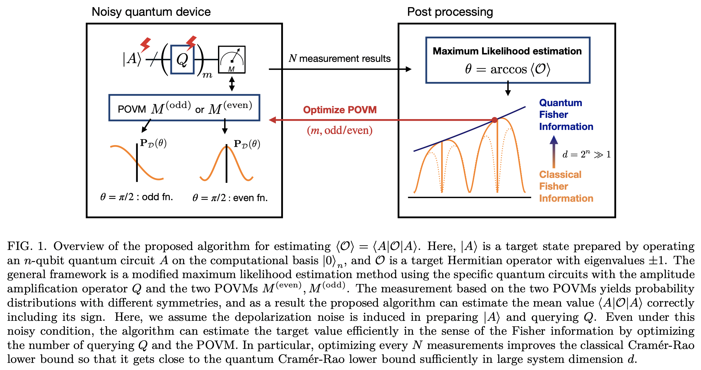 Quantum-enhanced mean value estimation via adaptive measurement · Issue #3902 · github-nakasho ...