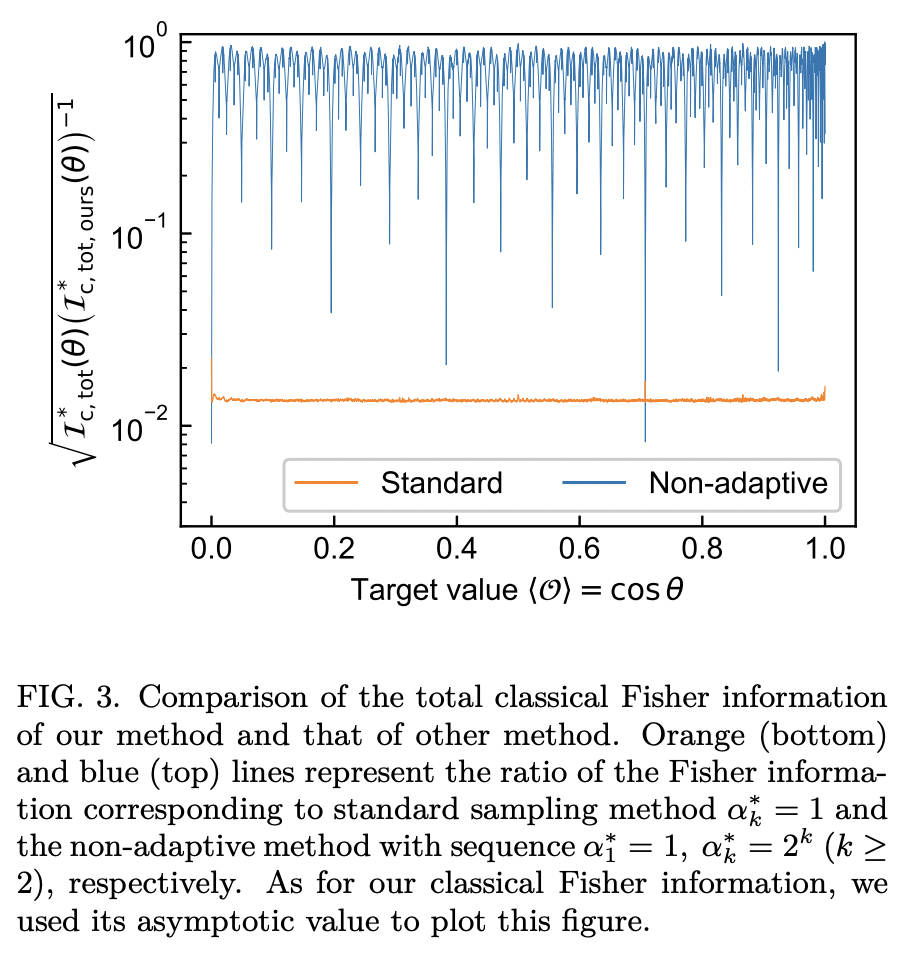 Quantum Enhanced Mean Value Estimation Via Adaptive Measurement · Issue 