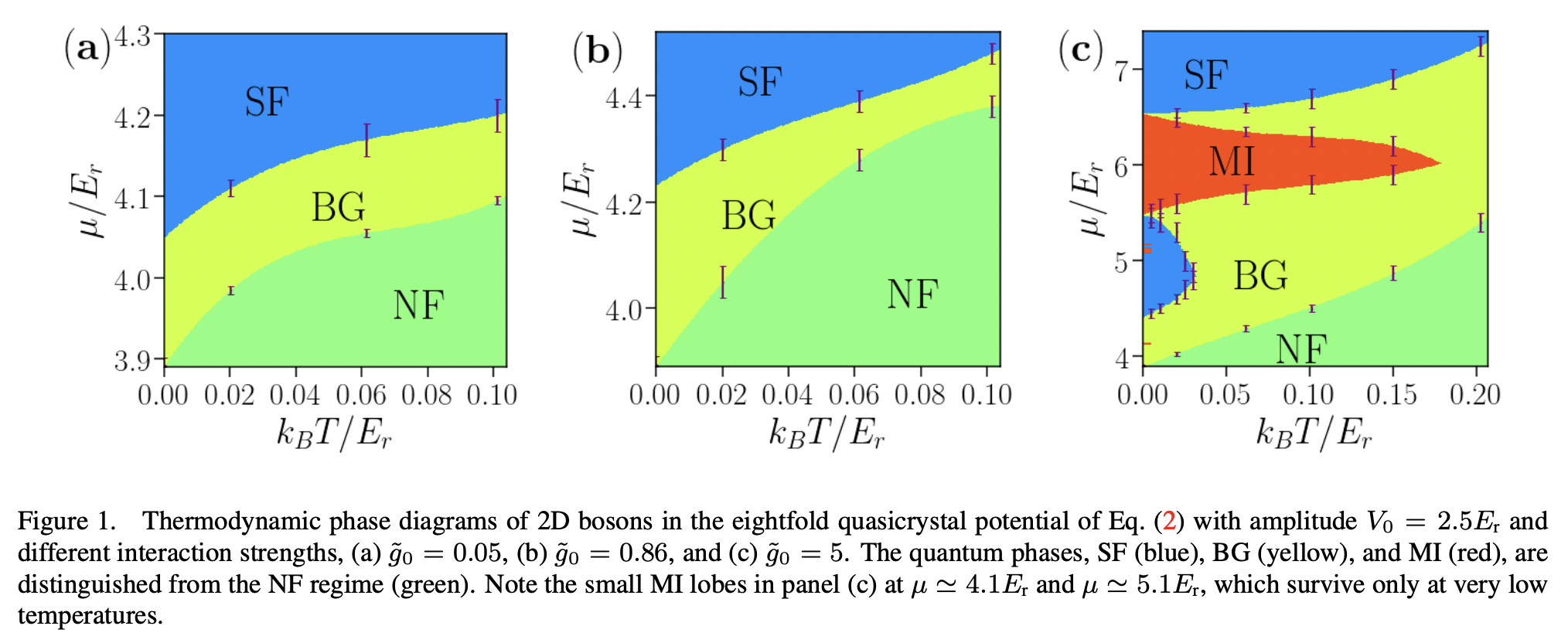 Thermodynamic Phase Diagram of Two-Dimensional Bosons in a Quasicrystal Potential · Issue #3903 ...