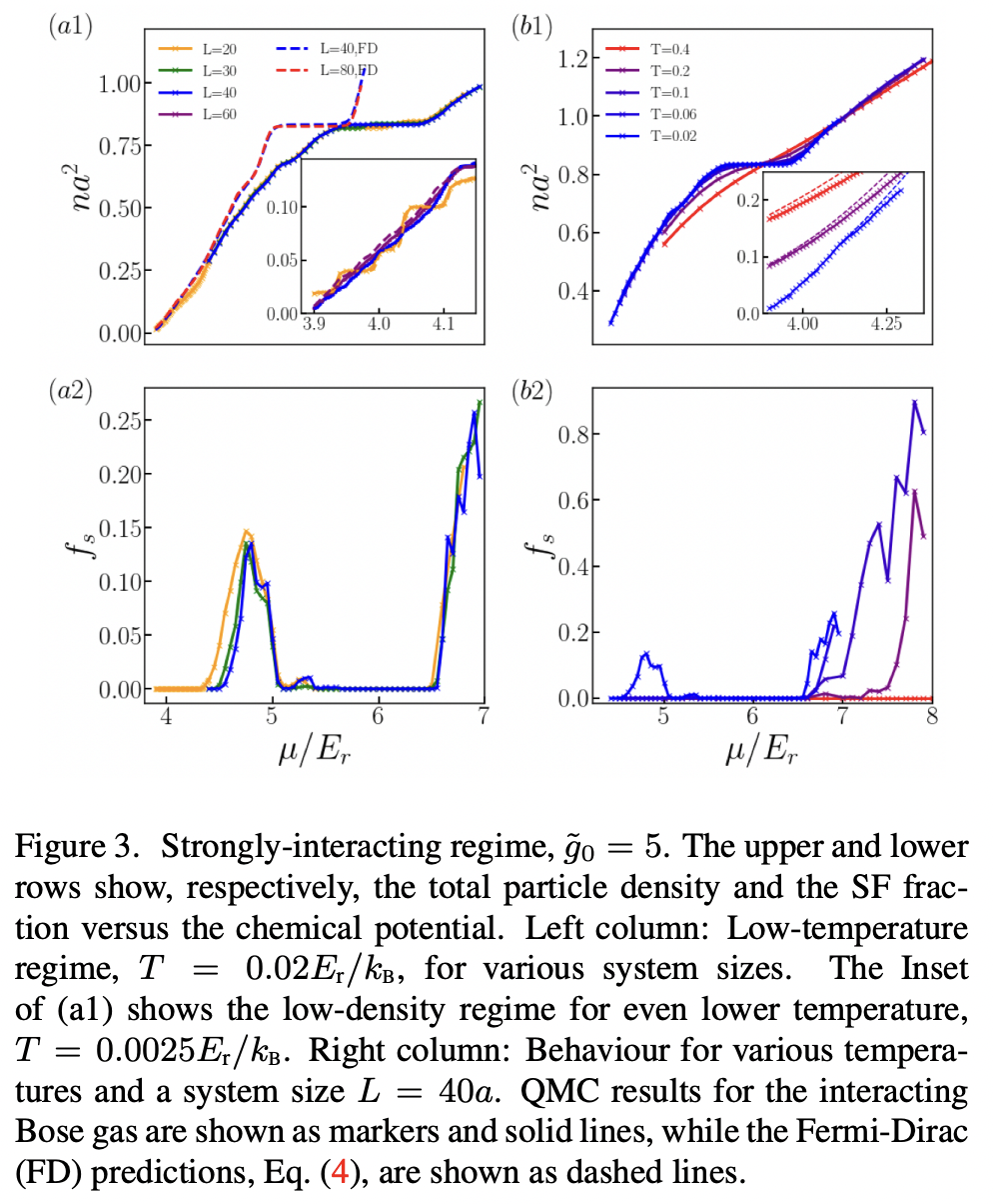 Thermodynamic Phase Diagram of Two-Dimensional Bosons in a Quasicrystal Potential · Issue #3903 ...