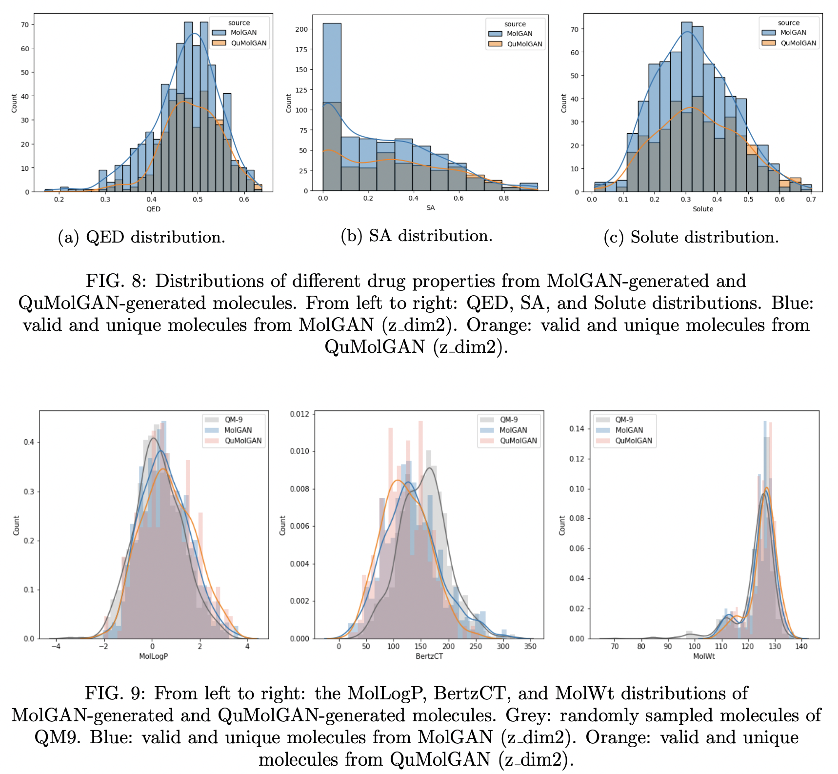 Quantum Advantage In Small Molecule Drug Discovery · Issue 3932 · Github Nakashoquantph · Github 