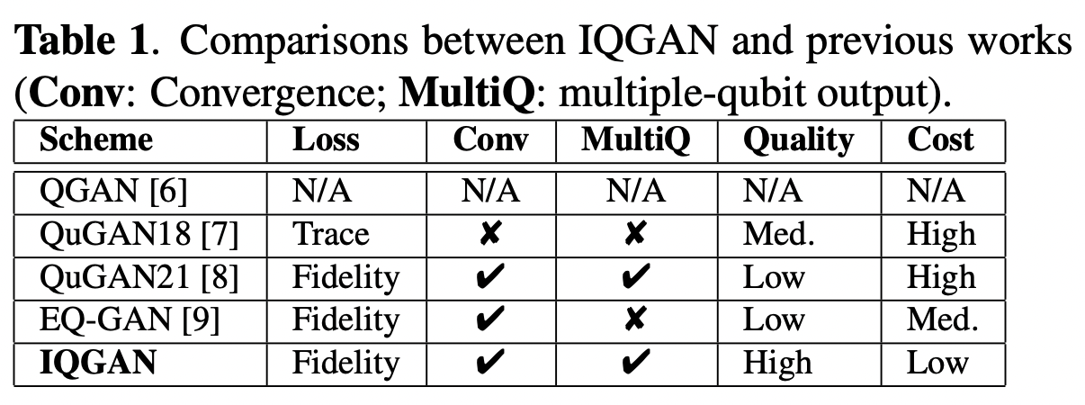 Iqgan Robust Quantum Generative Adversarial Network For Image Synthesis On Nisq Devices · Issue 