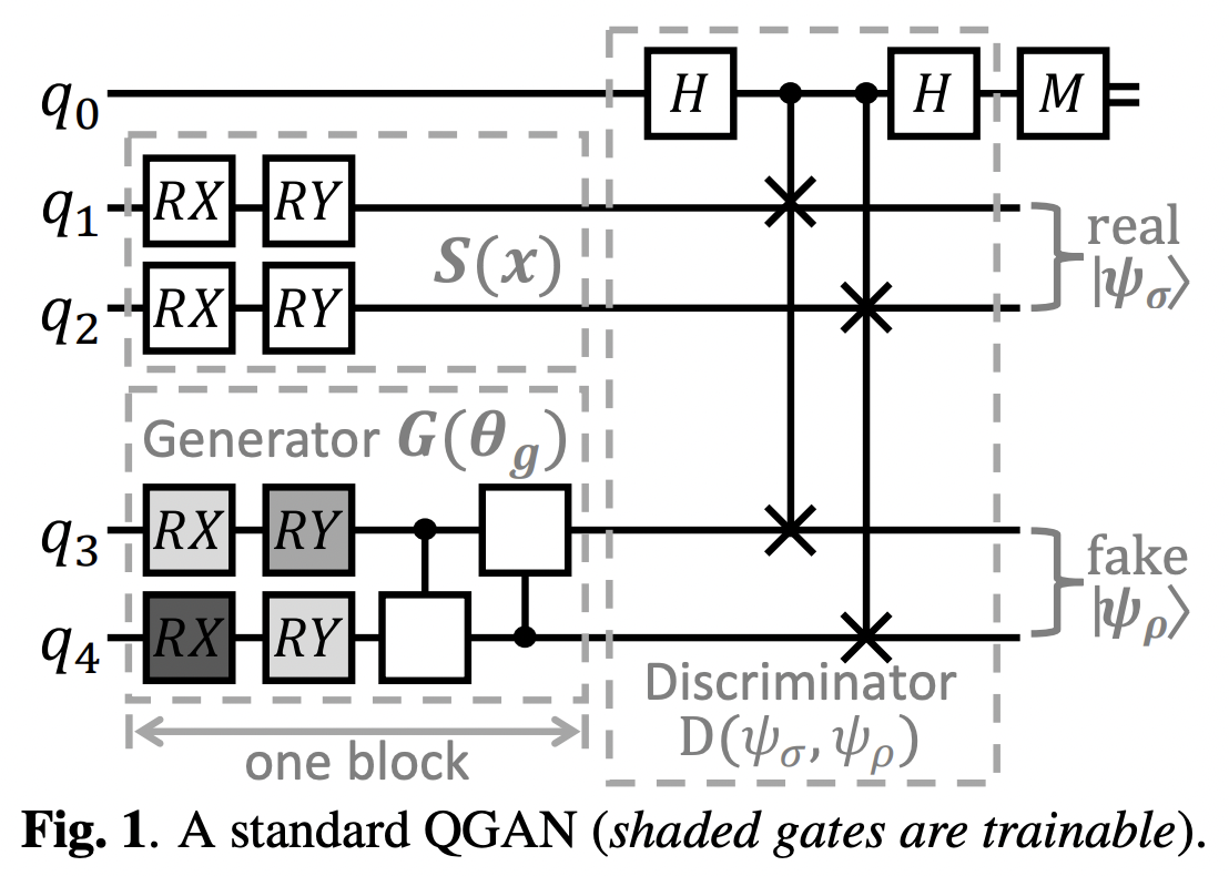 IQGAN: Robust Quantum Generative Adversarial Network for Image Synthesis On NISQ Devices · Issue ...
