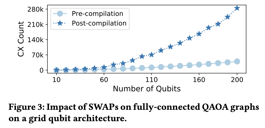 FrozenQubits: Boosting Fidelity of QAOA by Skipping Hotspot Nodes · Issue #3935 · github-nakasho ...