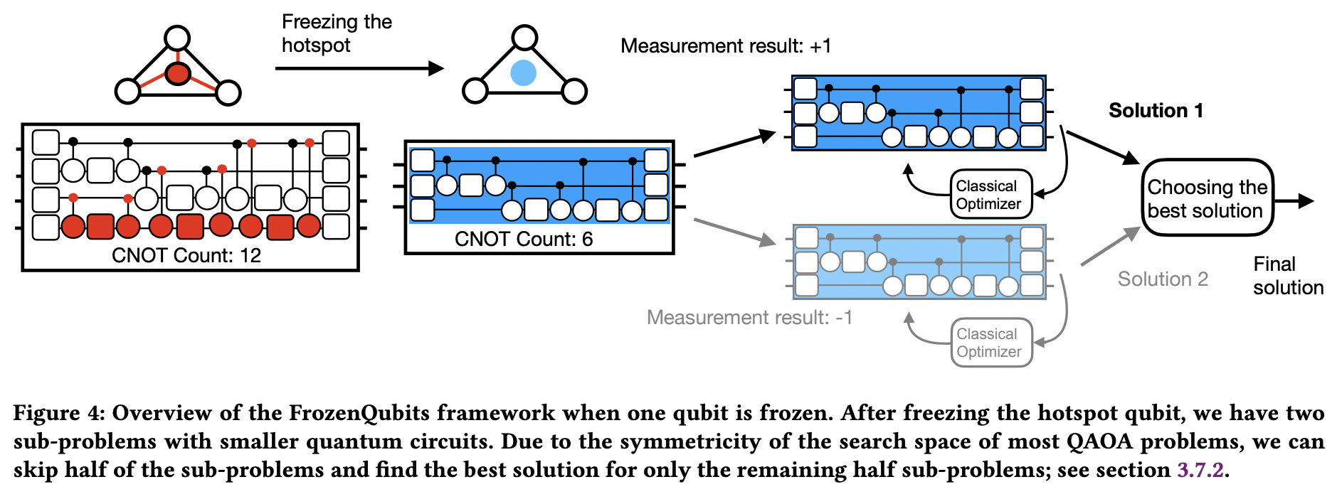 FrozenQubits: Boosting Fidelity of QAOA by Skipping Hotspot Nodes · Issue #3935 · github-nakasho ...