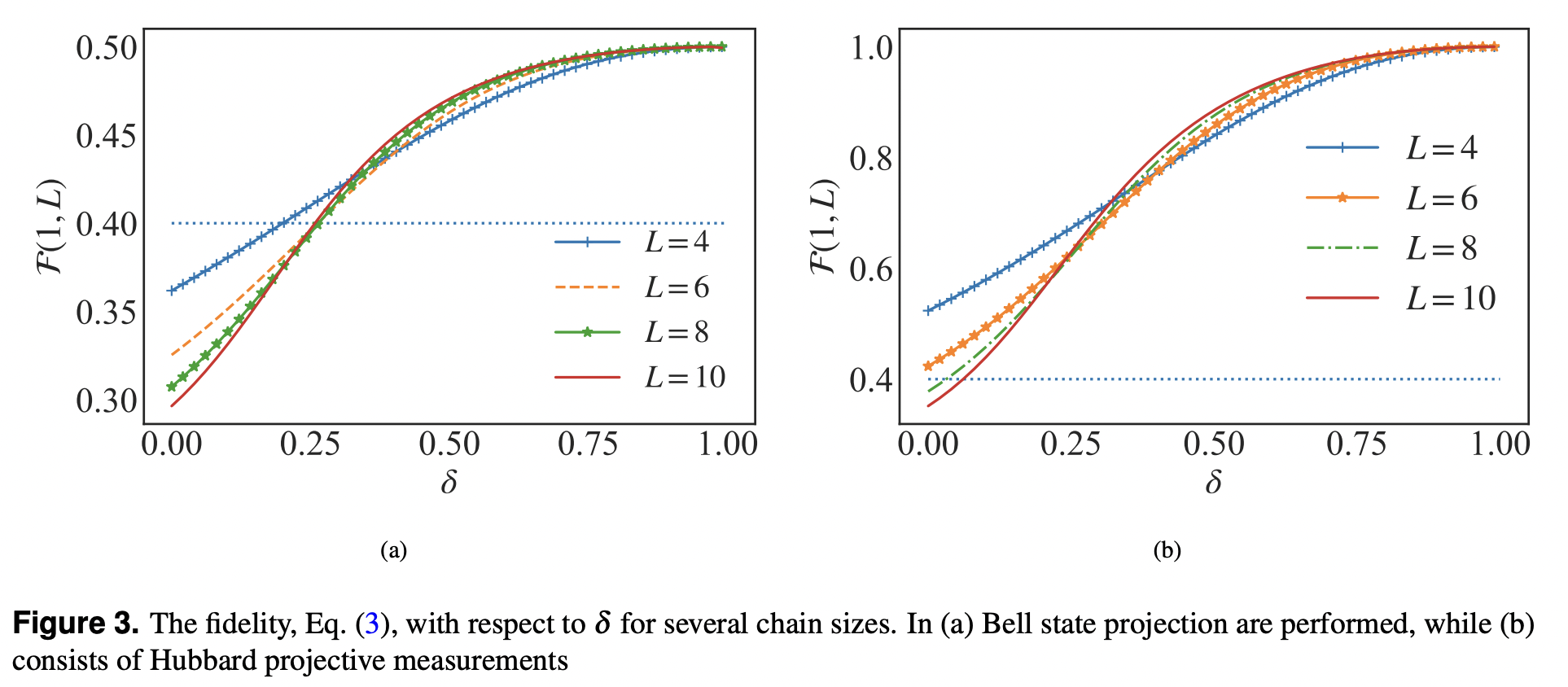 Long Distance Entanglement and High-Dimensional Quantum Teleportation ...