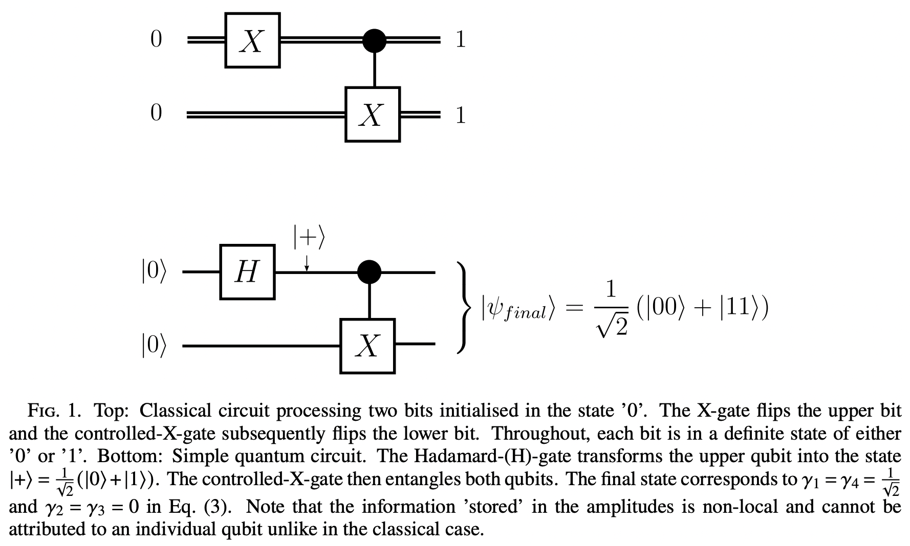 Quantum Computers for Weather and Climate Prediction: The Good, the Bad and the Noisy · Issue ...