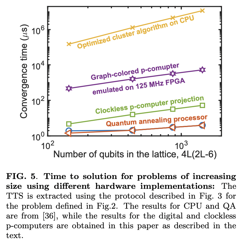 Accelerated Quantum Monte Carlo with Probabilistic Computers · Issue #3940 · github-nakasho ...
