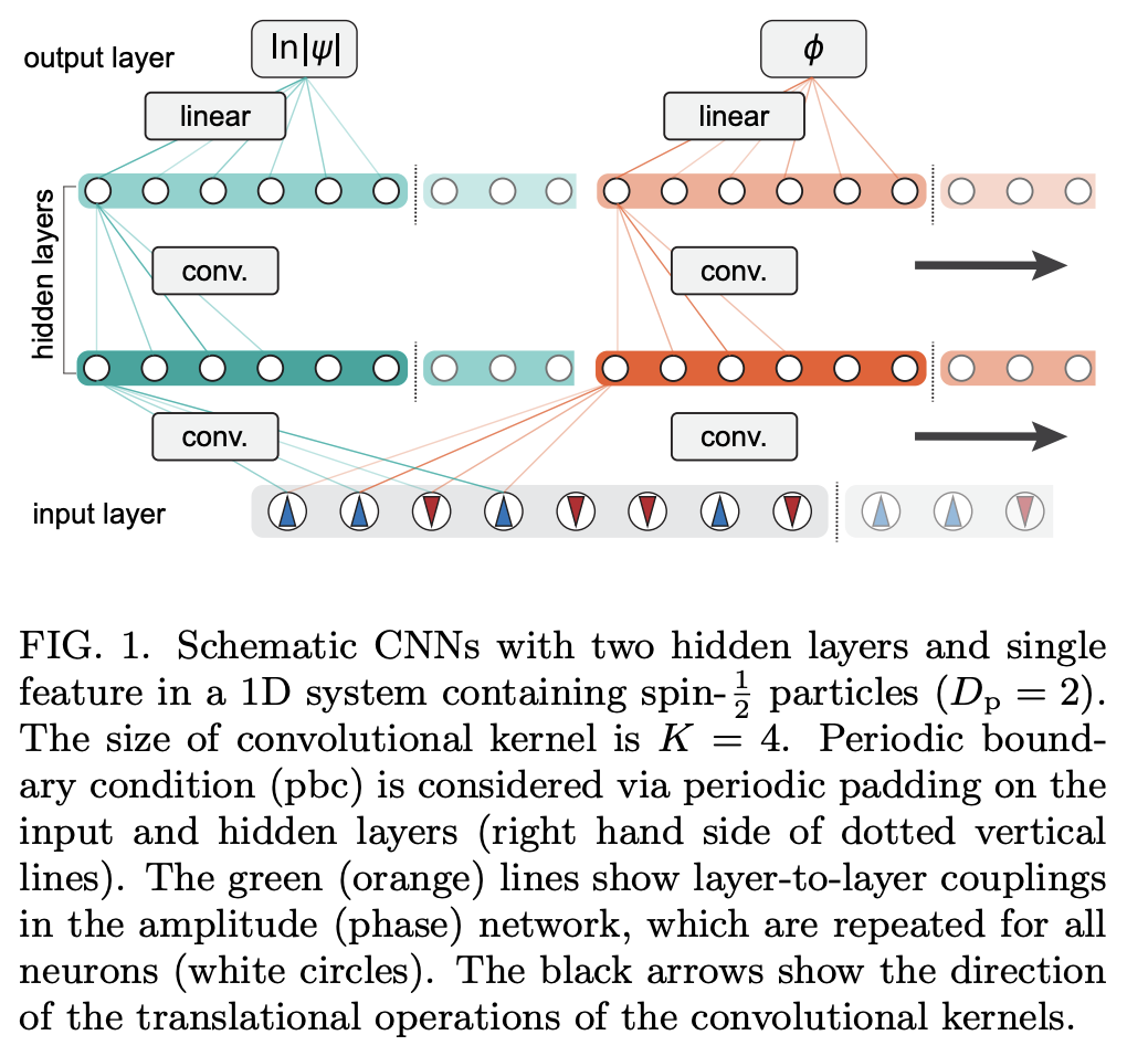 Neural network quantum state with proximal optimization: a ground-state searching scheme based ...