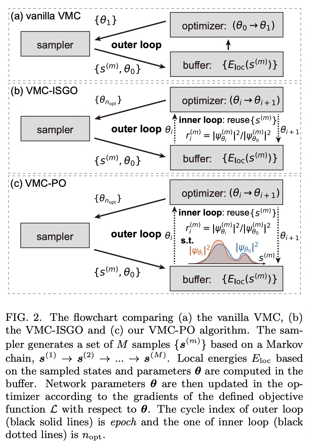 Neural network quantum state with proximal optimization: a ground-state searching scheme based ...