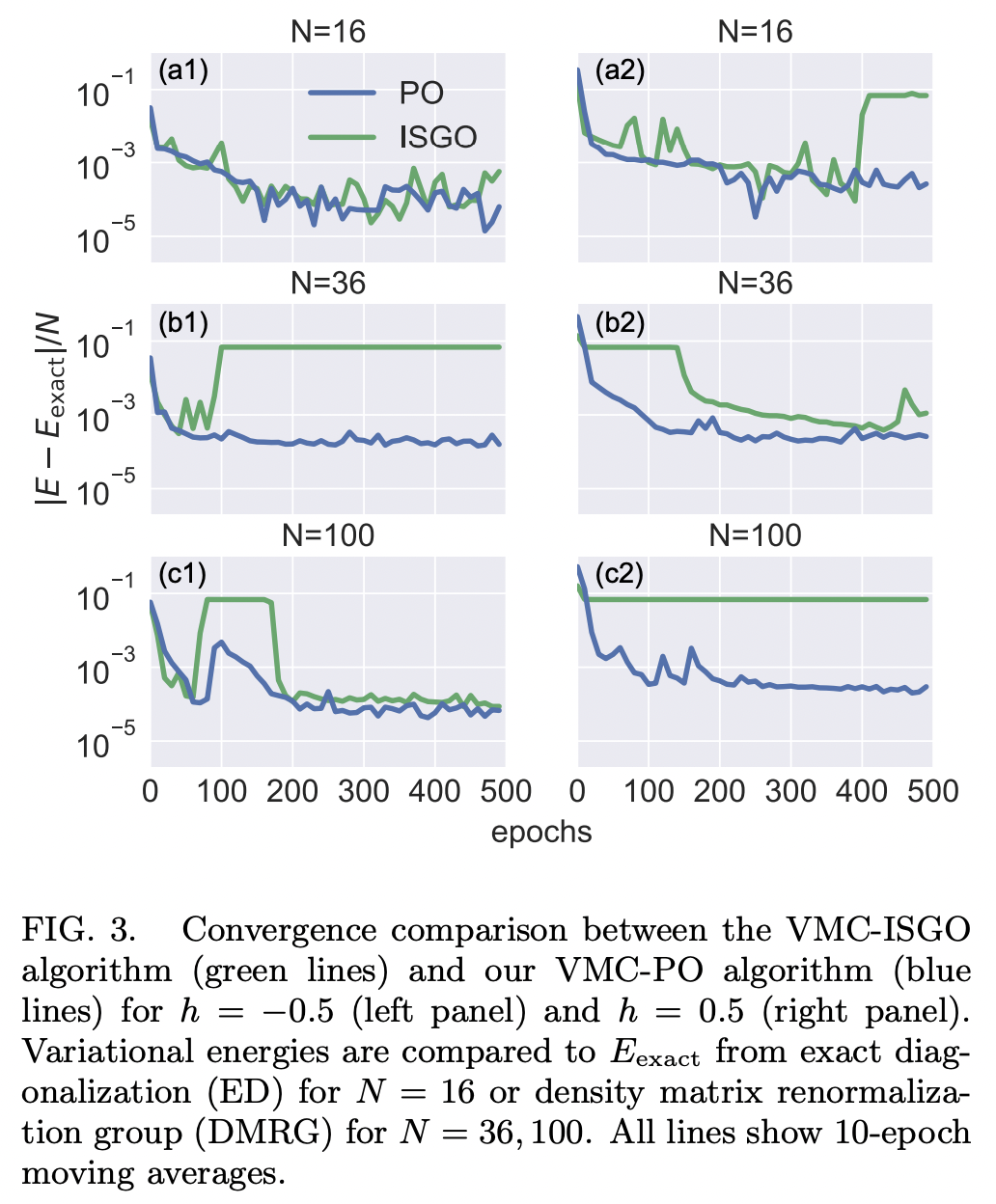 Neural network quantum state with proximal optimization: a ground-state searching scheme based ...