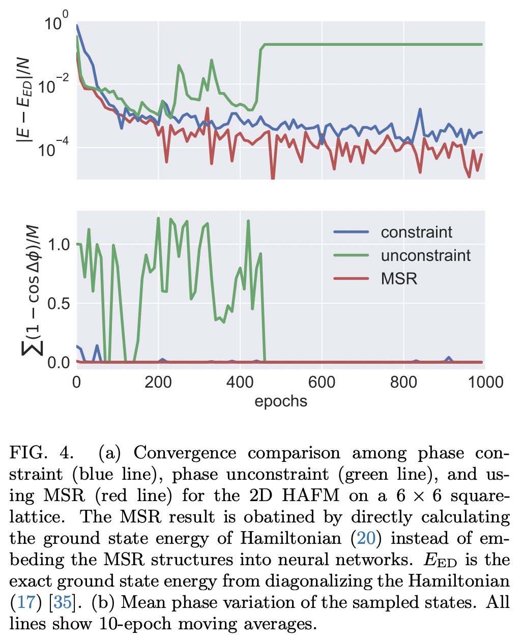 Neural network quantum state with proximal optimization: a ground-state searching scheme based ...