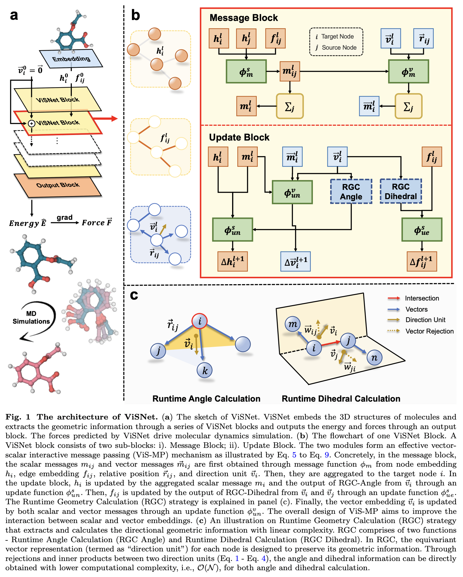 ViSNet: a scalable and accurate geometric deep learning potential for molecular dynamics ...