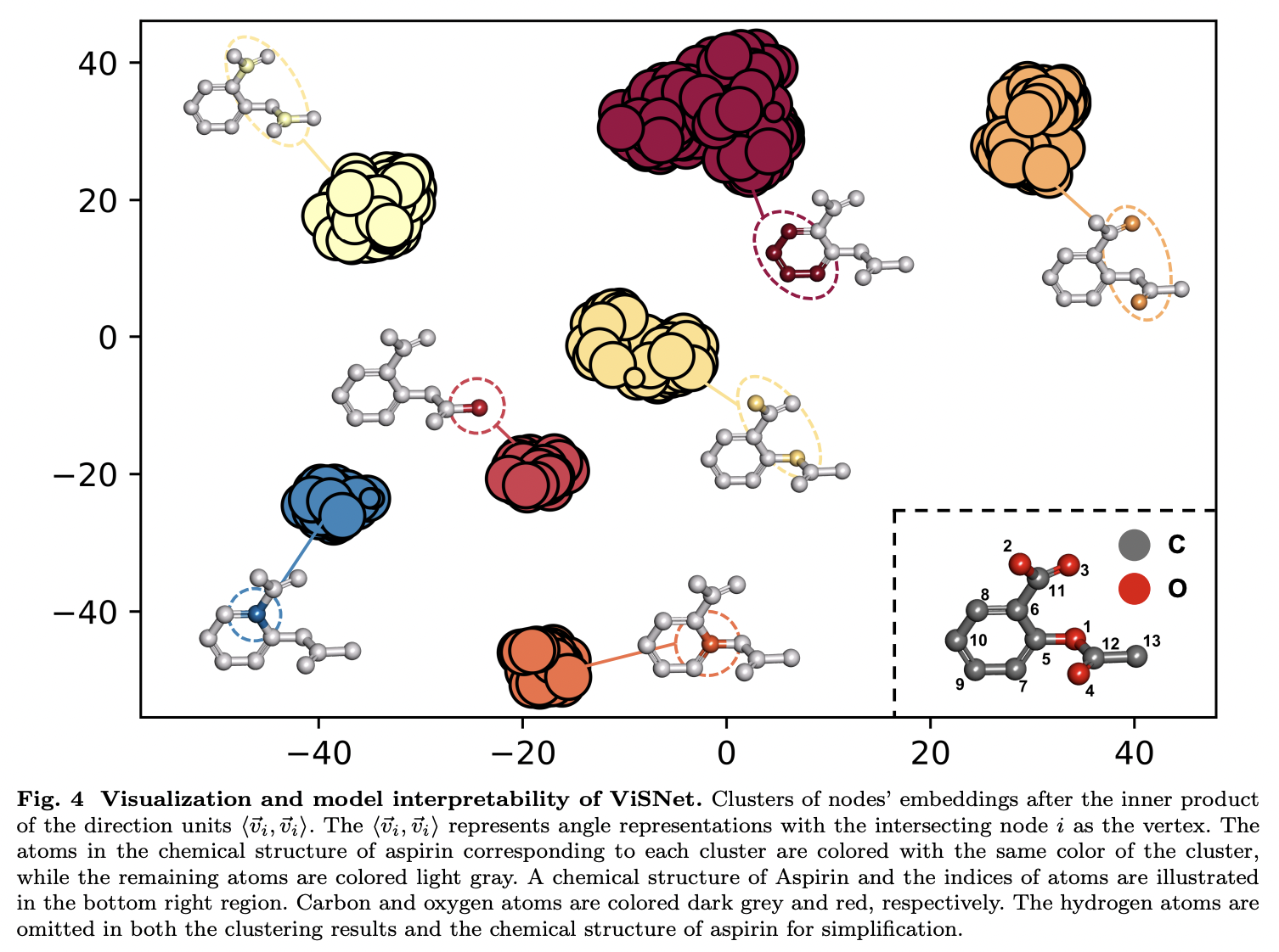 ViSNet: a scalable and accurate geometric deep learning potential for ...