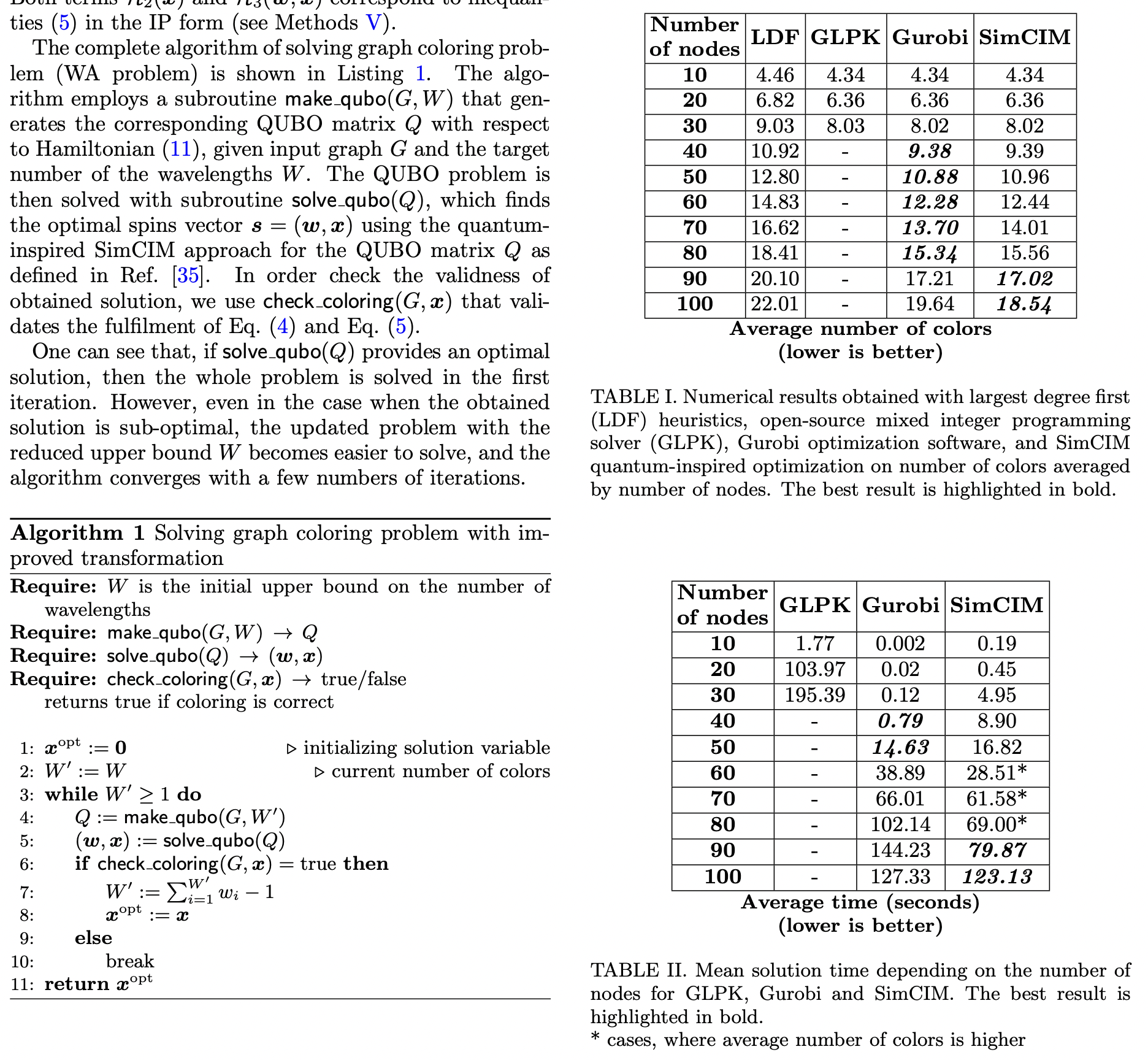 Quantum-inspired optimization for routing and wavelength assignment · Issue #3946 · github ...