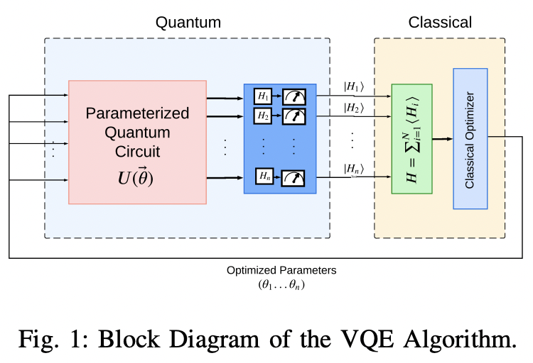 Pulse-Level Optimization of Parameterized Quantum Circuits for ...