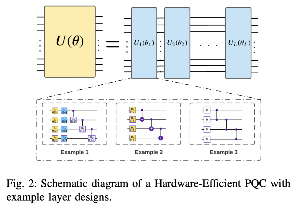 Pulse Level Optimization Of Parameterized Quantum Circuits For Variational Quantum Algorithms 1632