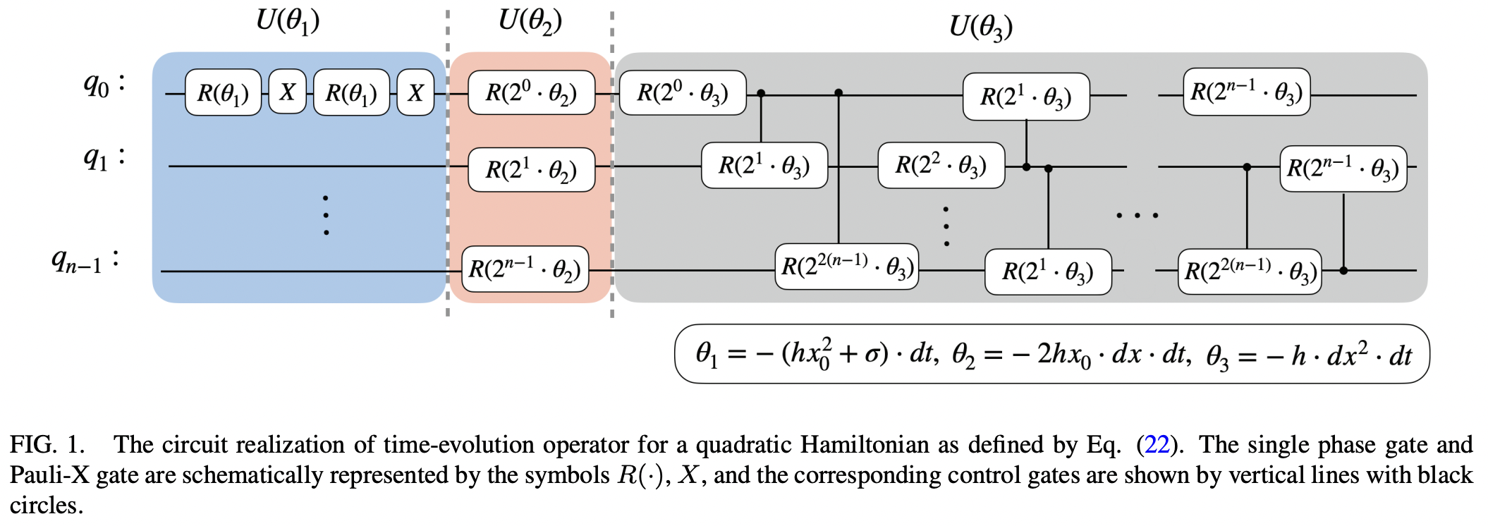 Time-Optimal Quantum Driving by Variational Circuit Learning · Issue #3949 · github-nakasho ...