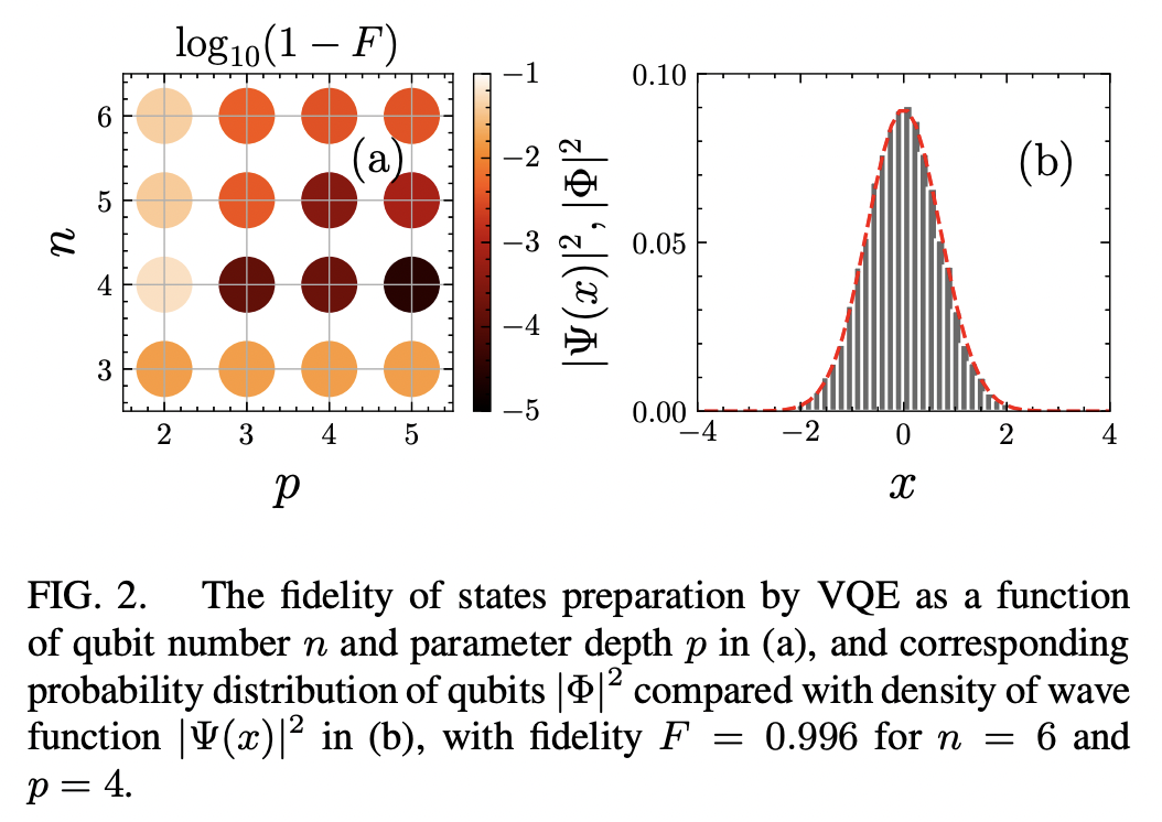 Time-Optimal Quantum Driving by Variational Circuit Learning · Issue ...