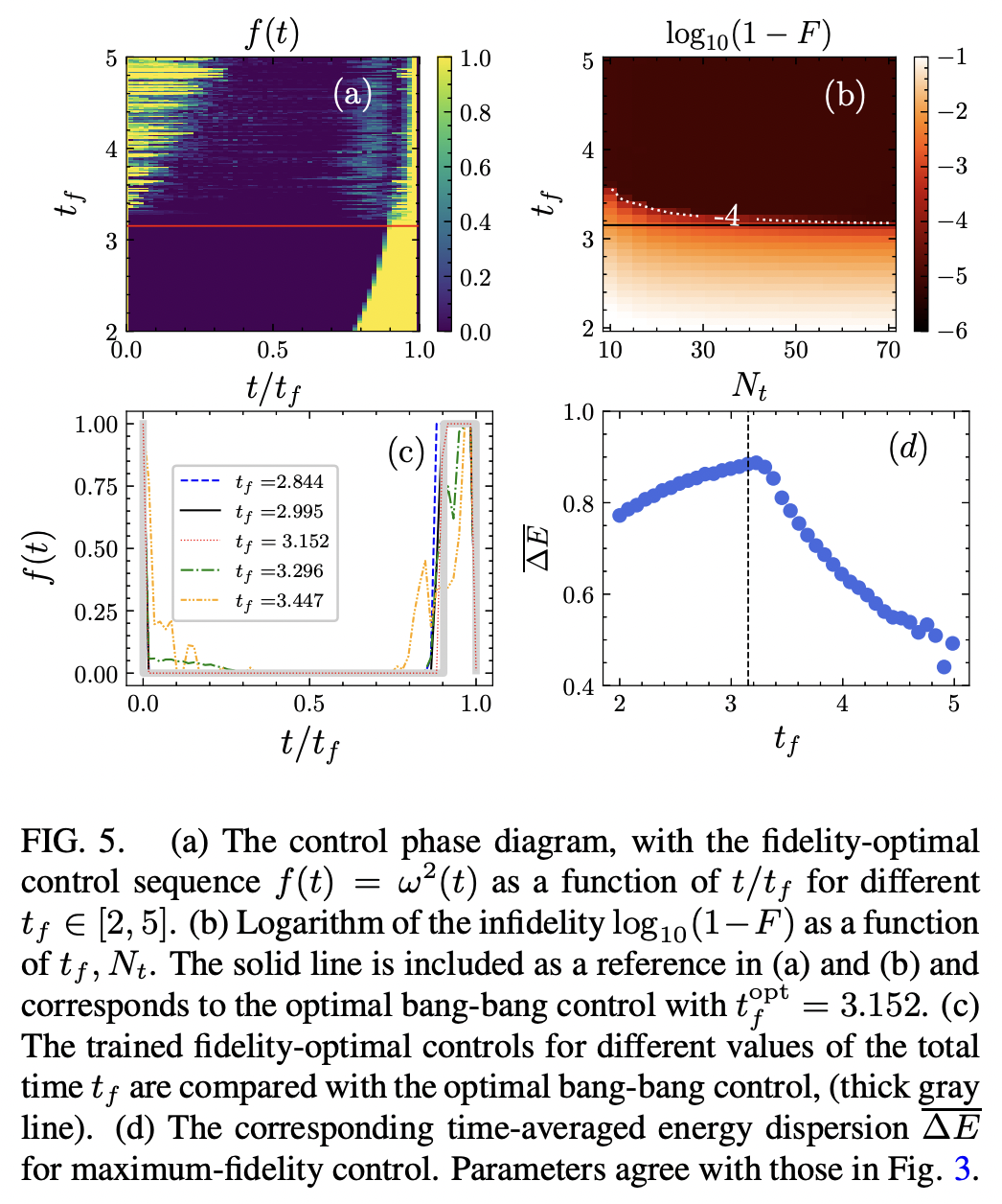 Time-Optimal Quantum Driving by Variational Circuit Learning · Issue ...