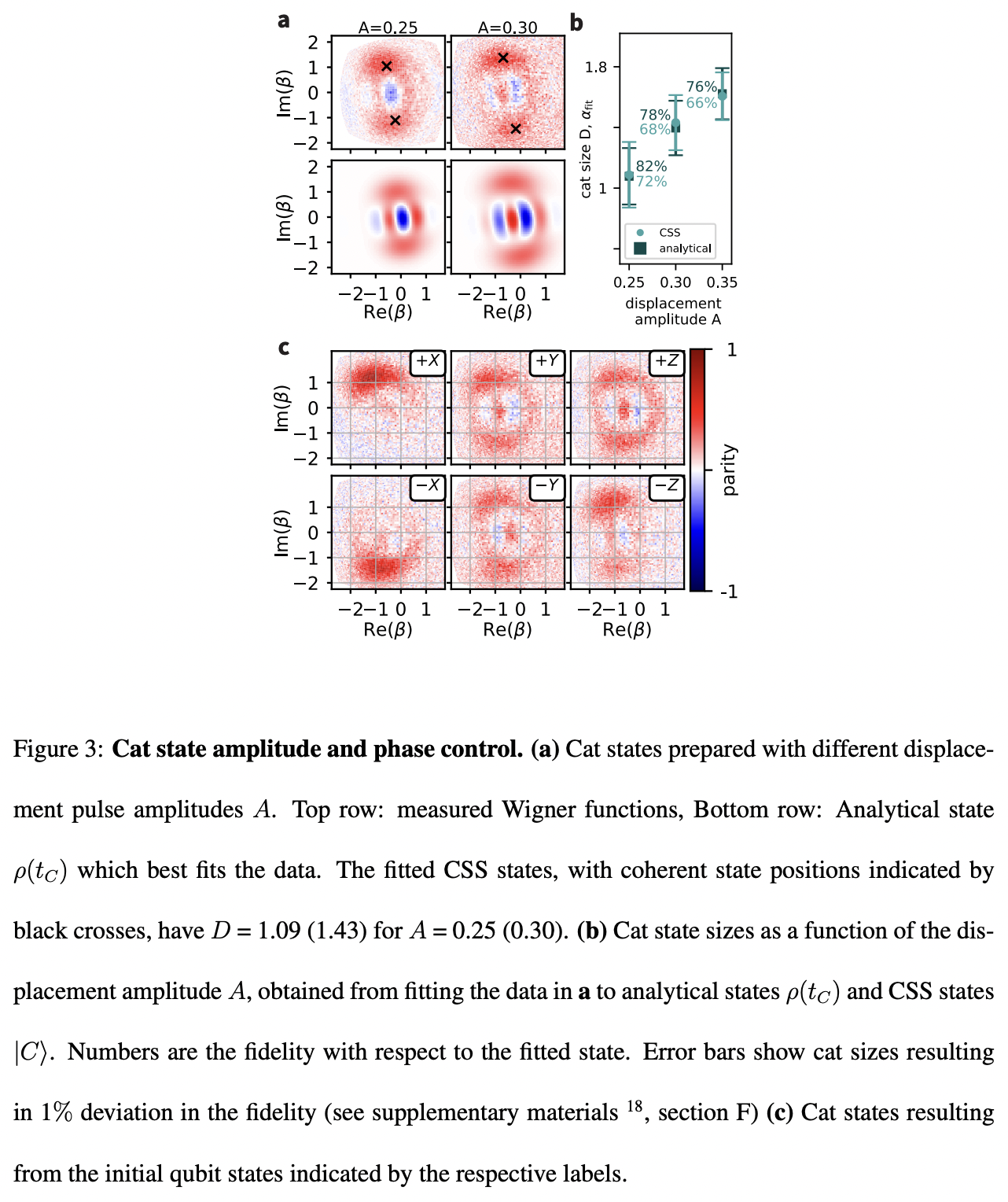 Schrödinger cat states of a 16-microgram mechanical oscillator · Issue ...