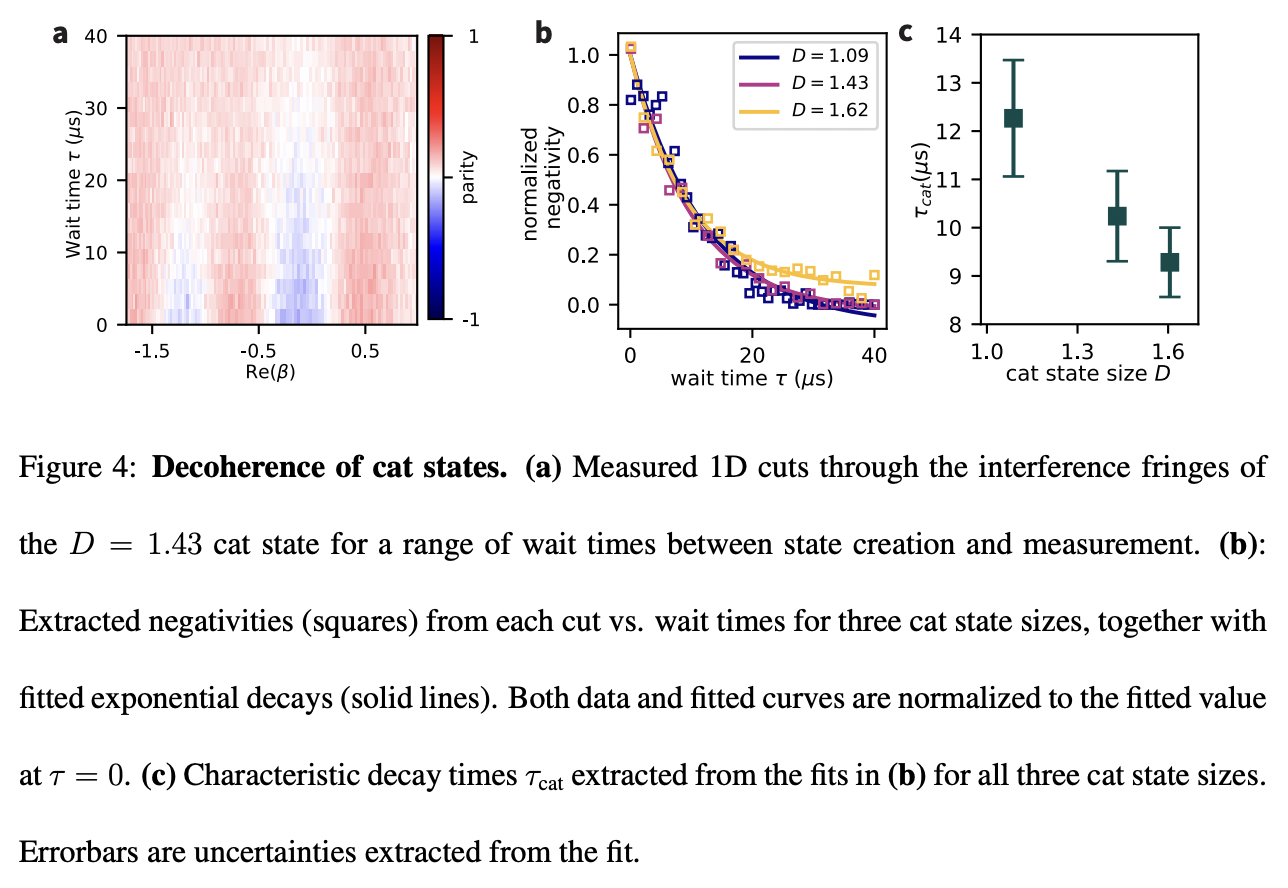 Schrödinger cat states of a 16-microgram mechanical oscillator · Issue ...