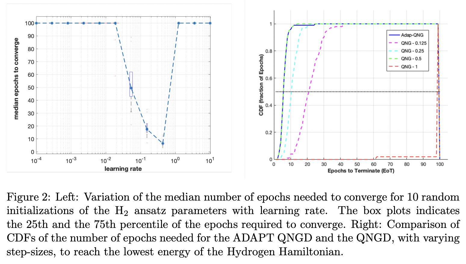 Quantum Natural Gradient with Efficient Backtracking Line Search · Issue #3951 · github-nakasho ...
