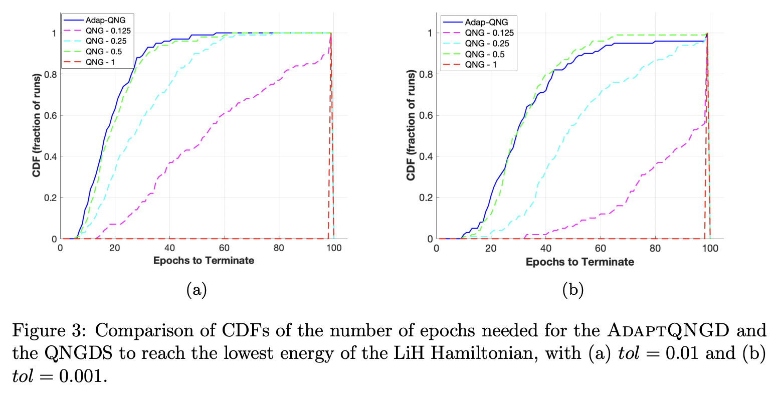 Quantum Natural Gradient with Efficient Backtracking Line Search · Issue #3951 · github-nakasho ...