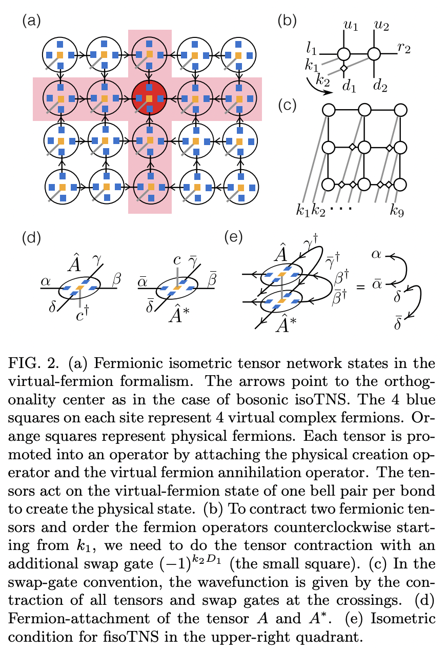 Fermionic Isometric Tensor Network States in Two Dimensions · Issue ...