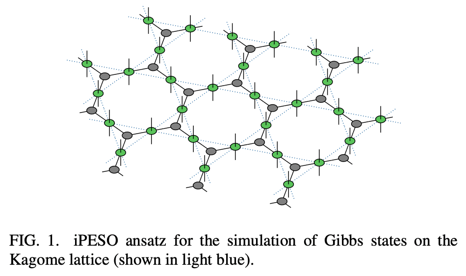 Finite Temperature Tensor Network Algorithm For Frustrated Two Dimensional Quantum Materials 1141