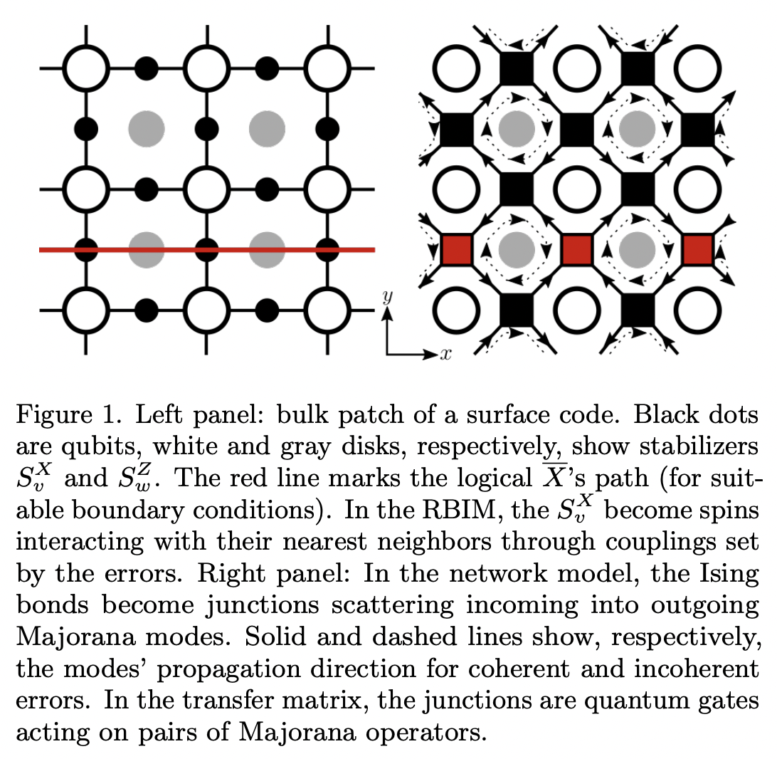 Coherent error threshold for surface codes from Majorana delocalization · Issue #3956 · github ...