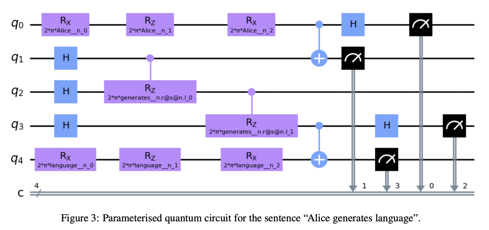 Quantum Natural Language Generation on Near-Term Devices · Issue #3958 ...