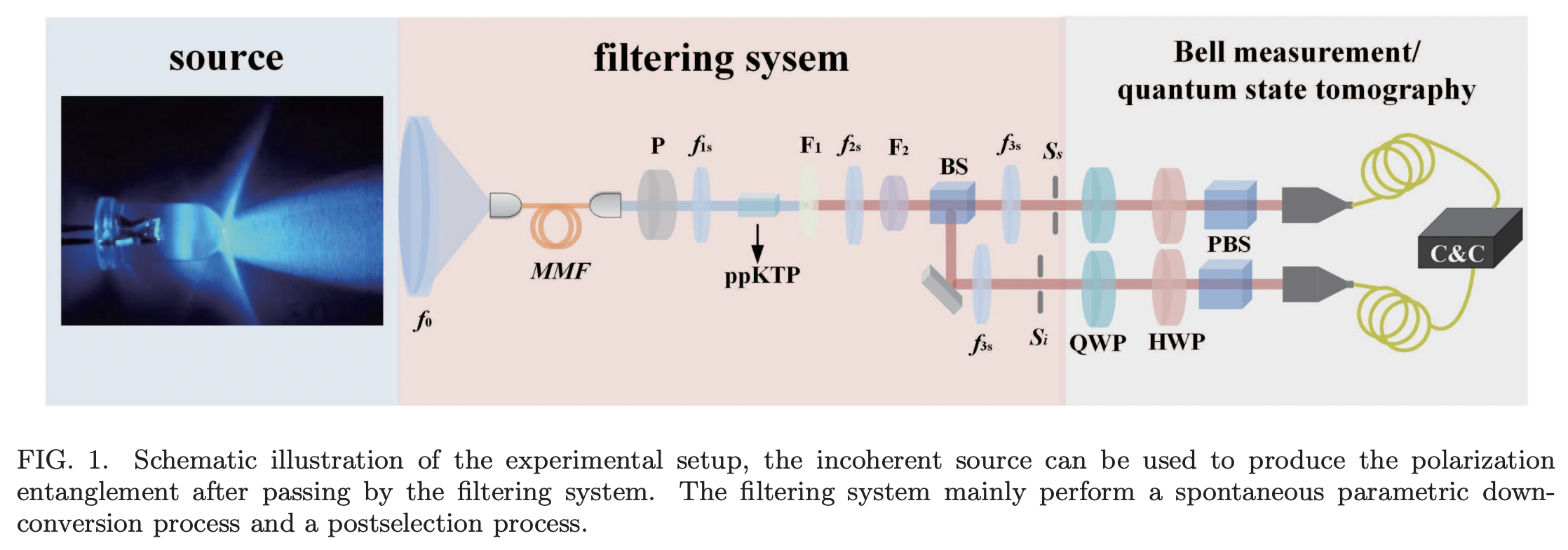 Polarization Entanglement from Parametric Down-Conversion with a LED Pump · Issue #3960 · github ...
