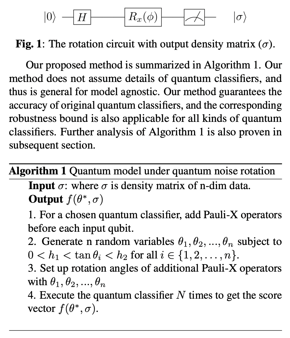 Certified Robustness of Quantum Classifiers against Adversarial Examples through Quantum Noise ...