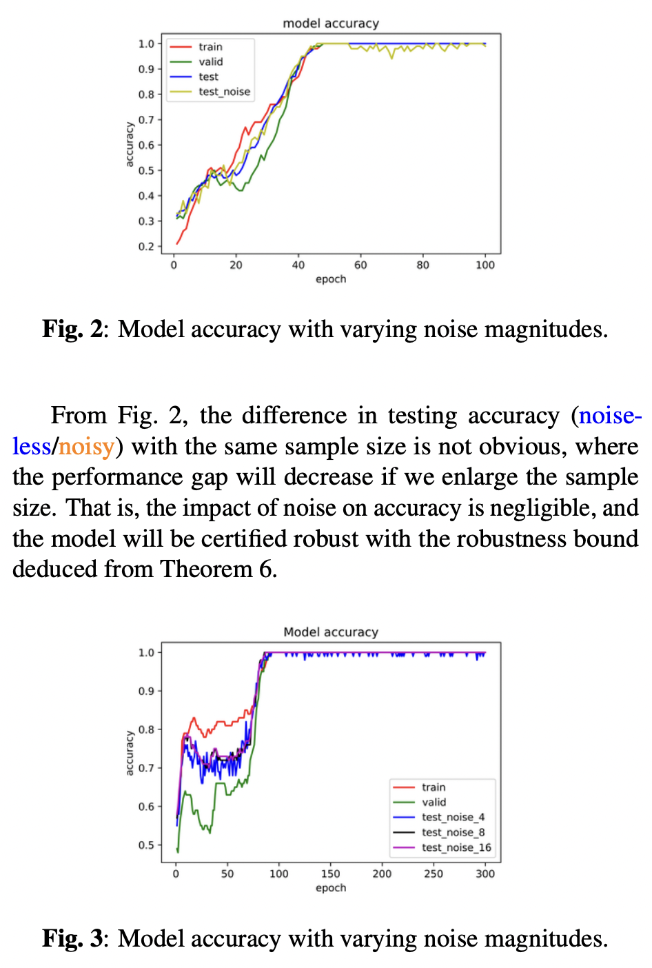 Certified Robustness of Quantum Classifiers against Adversarial Examples through Quantum Noise ...