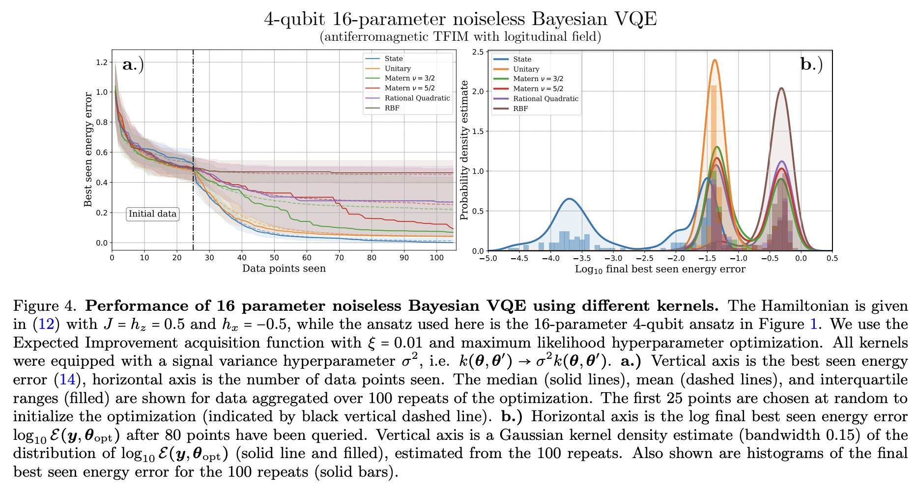 Faster variational quantum algorithms with quantum kernel-based surrogate models · Issue #3965 ...