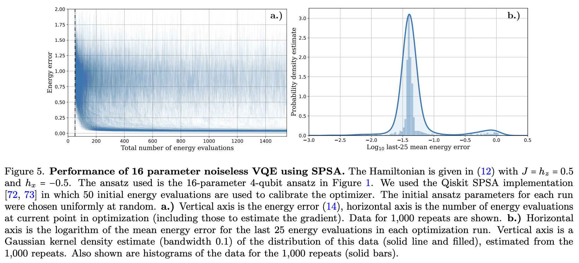 Faster variational quantum algorithms with quantum kernel-based surrogate models · Issue #3965 ...