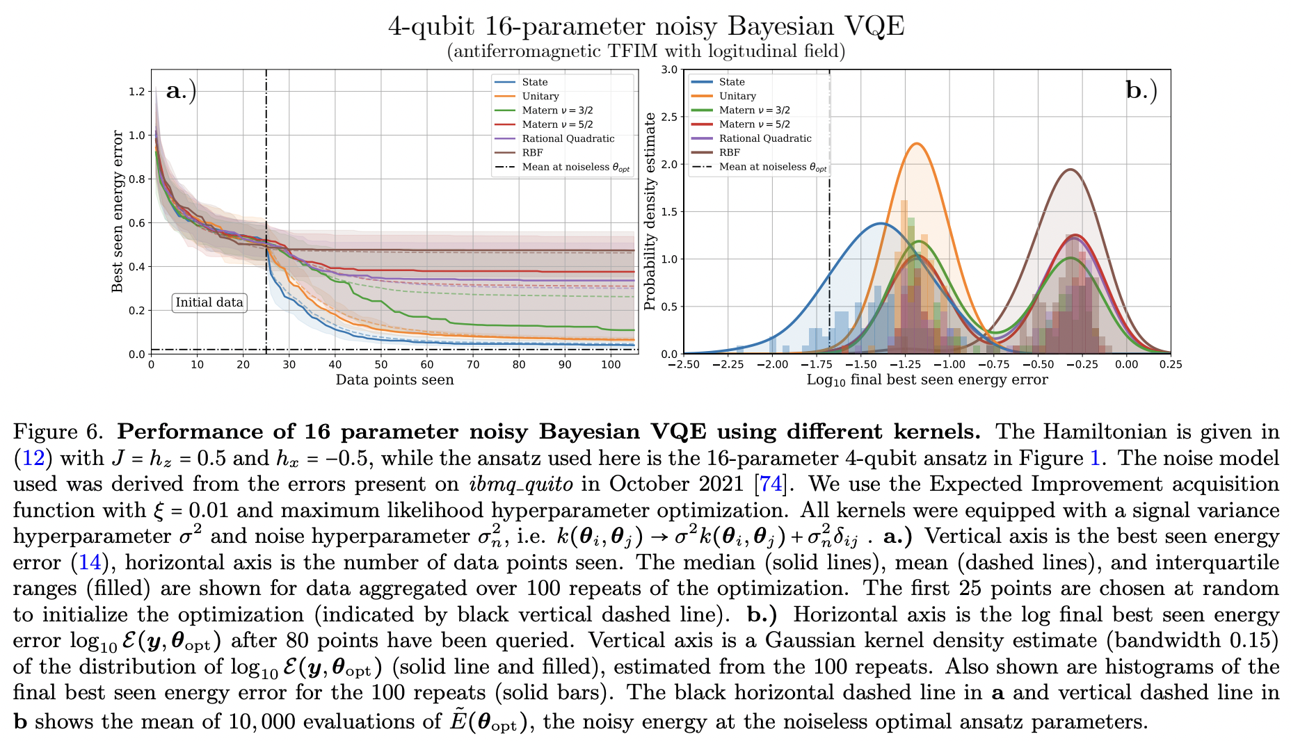 Faster variational quantum algorithms with quantum kernel-based ...