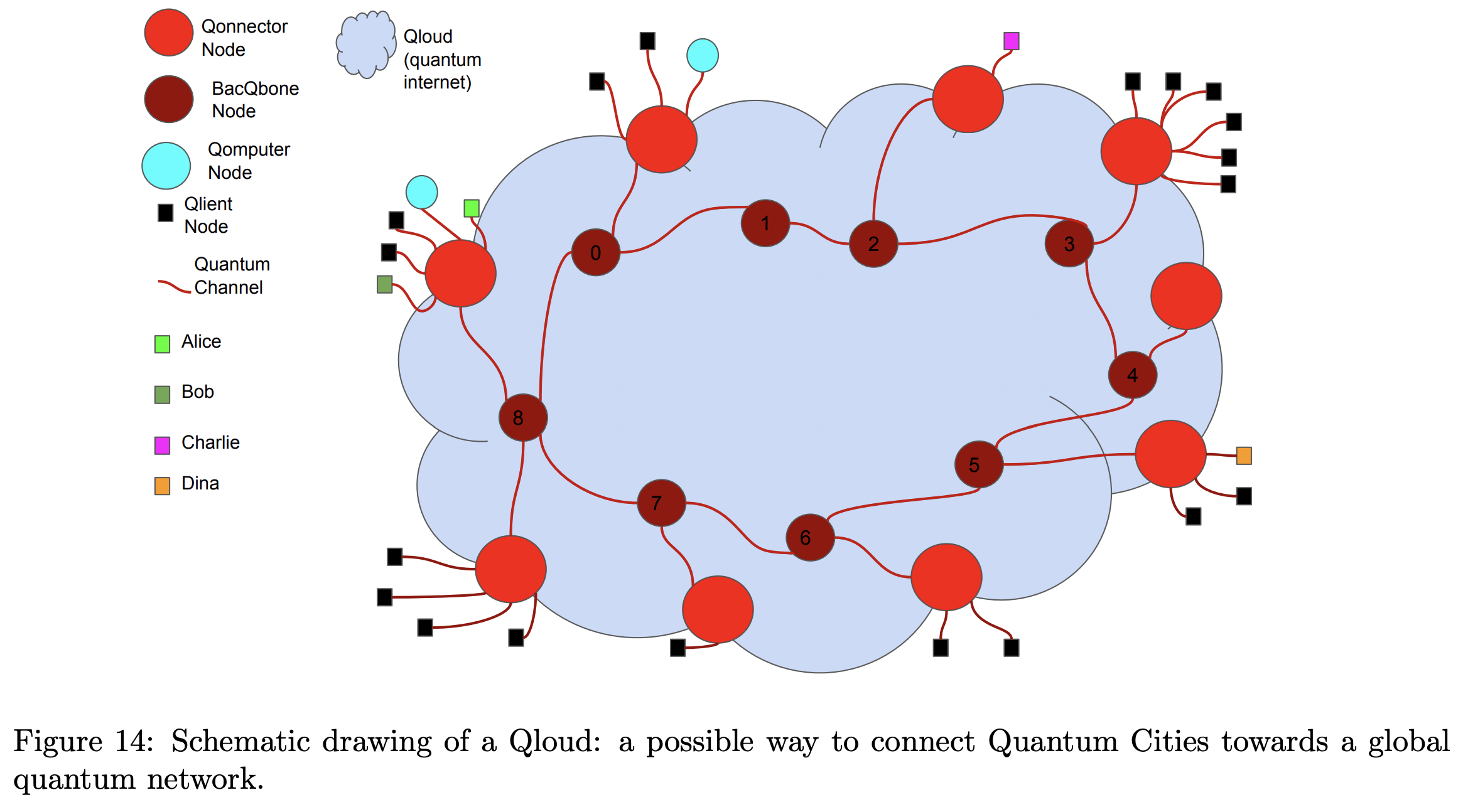 Quantum City: simulation of a practical near-term metropolitan quantum network · Issue #3966 ...