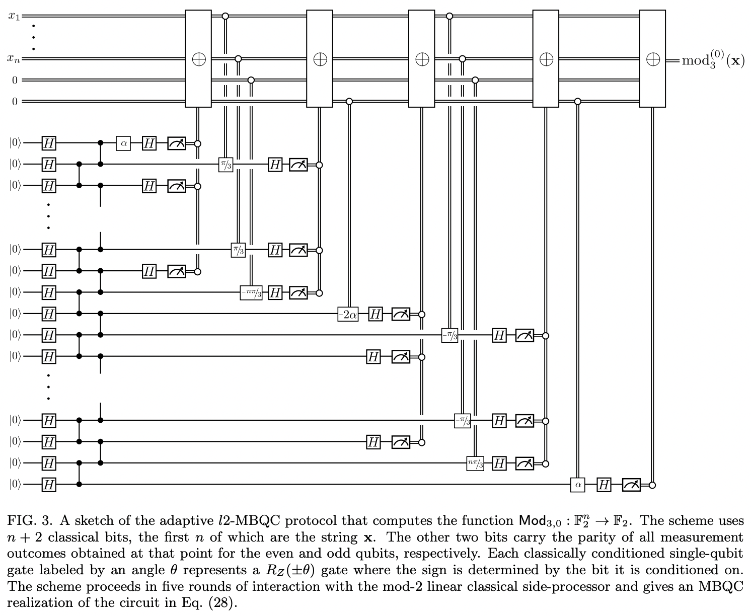 Quantum algorithms for classical Boolean functions via adaptive measurements: Exponential ...