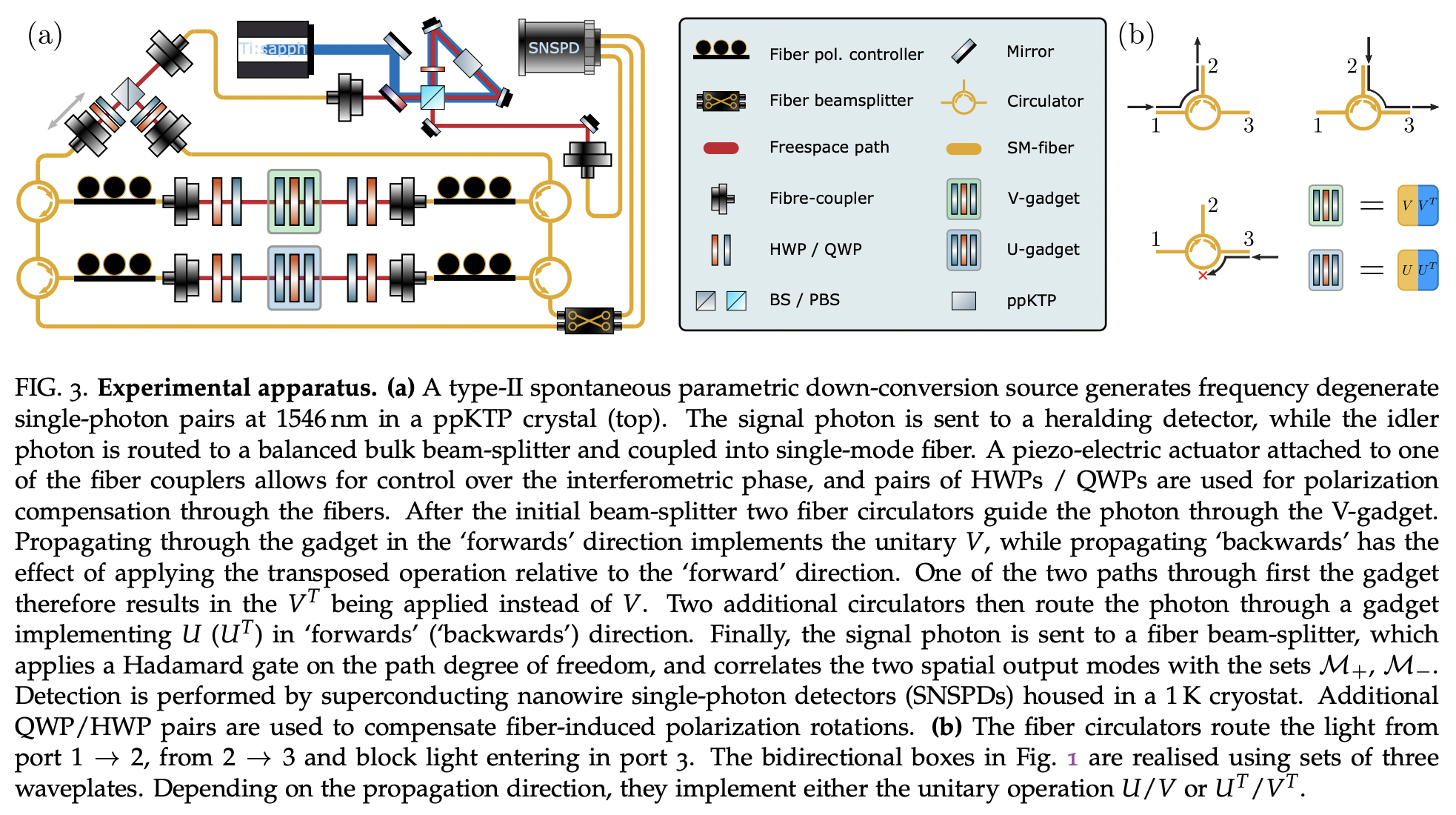 Experimental superposition of time directions · Issue #3970 · github-nakasho/quantph · GitHub